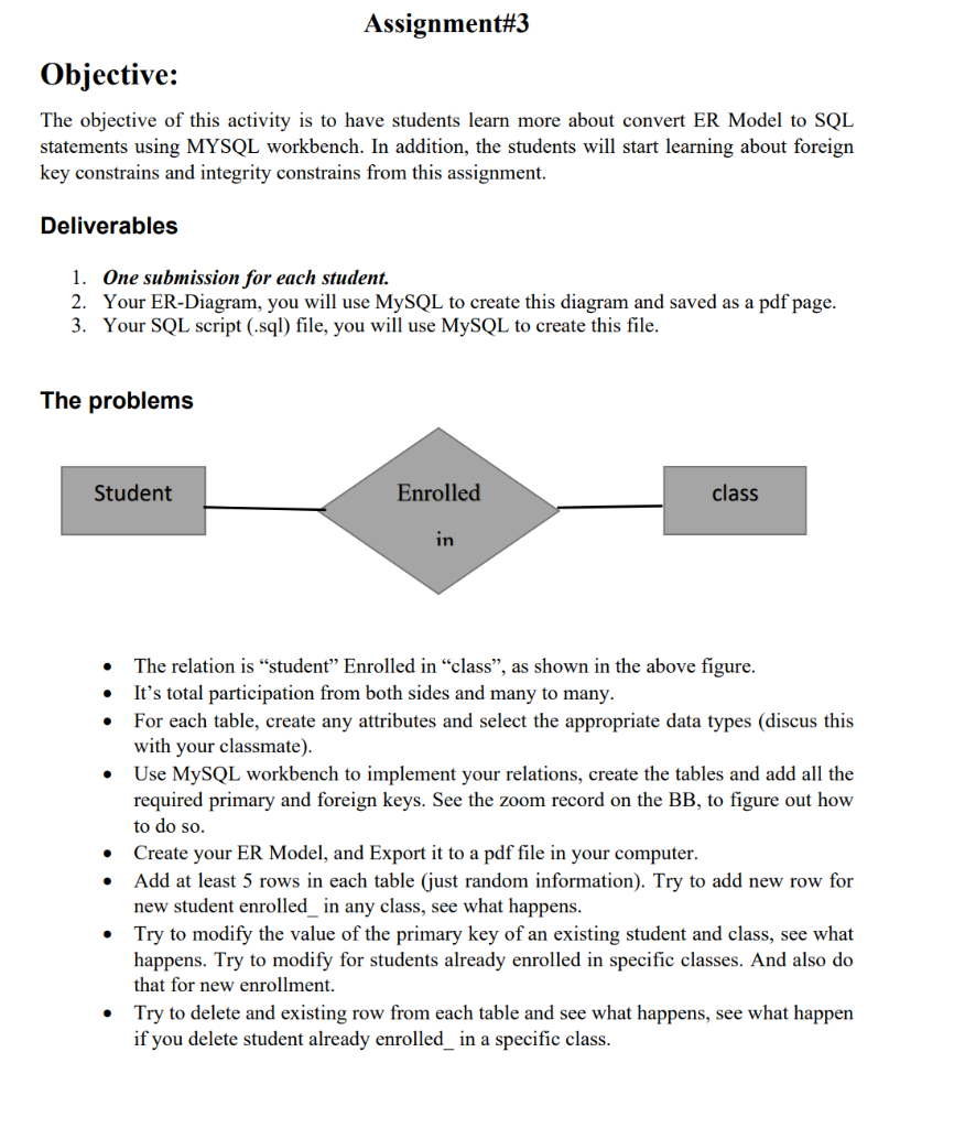 Objective: The objective of this activity is to have | Chegg.com