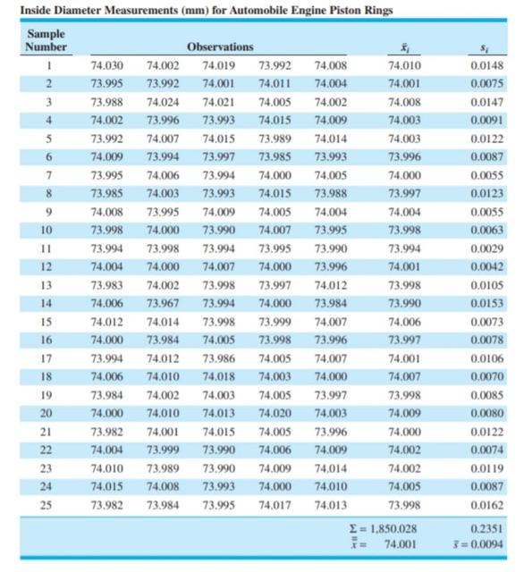 Solved 6 7 9 Inside Diameter Measurements (mm) for | Chegg.com