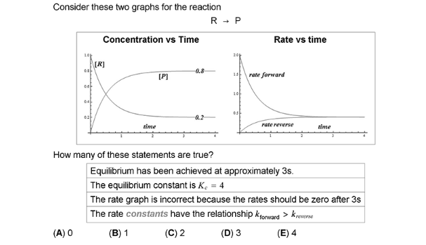 Solved Consider these two graphs for the reaction R =P | Chegg.com