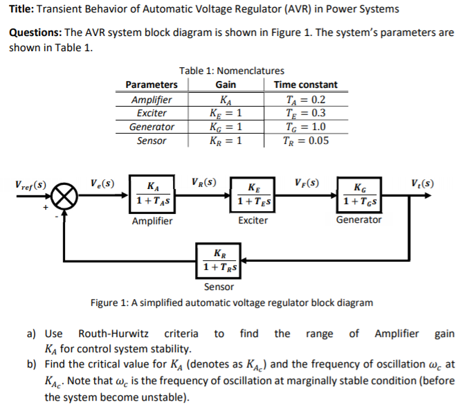 Solved Title: Transient Behavior of Automatic Voltage | Chegg.com