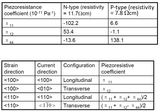 Consider a piece of p-type silicon that is pulled | Chegg.com