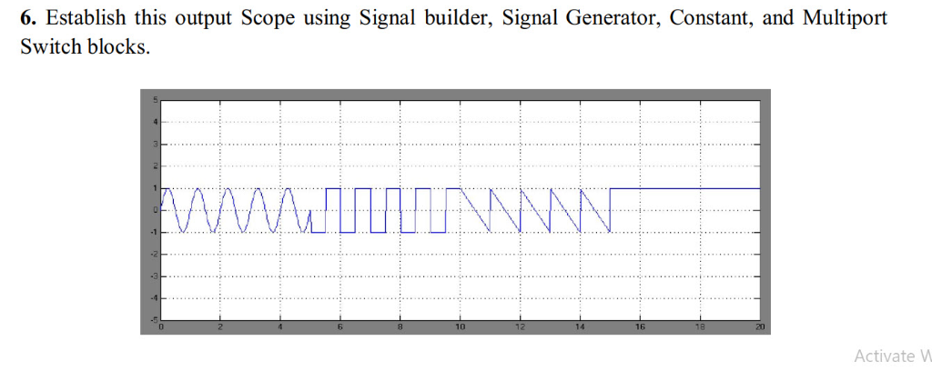 6. Establish this output Scope using Signal builder, | Chegg.com