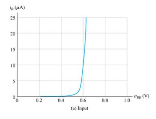 Solved Consider a circuit shown in the figure below (Figure | Chegg.com