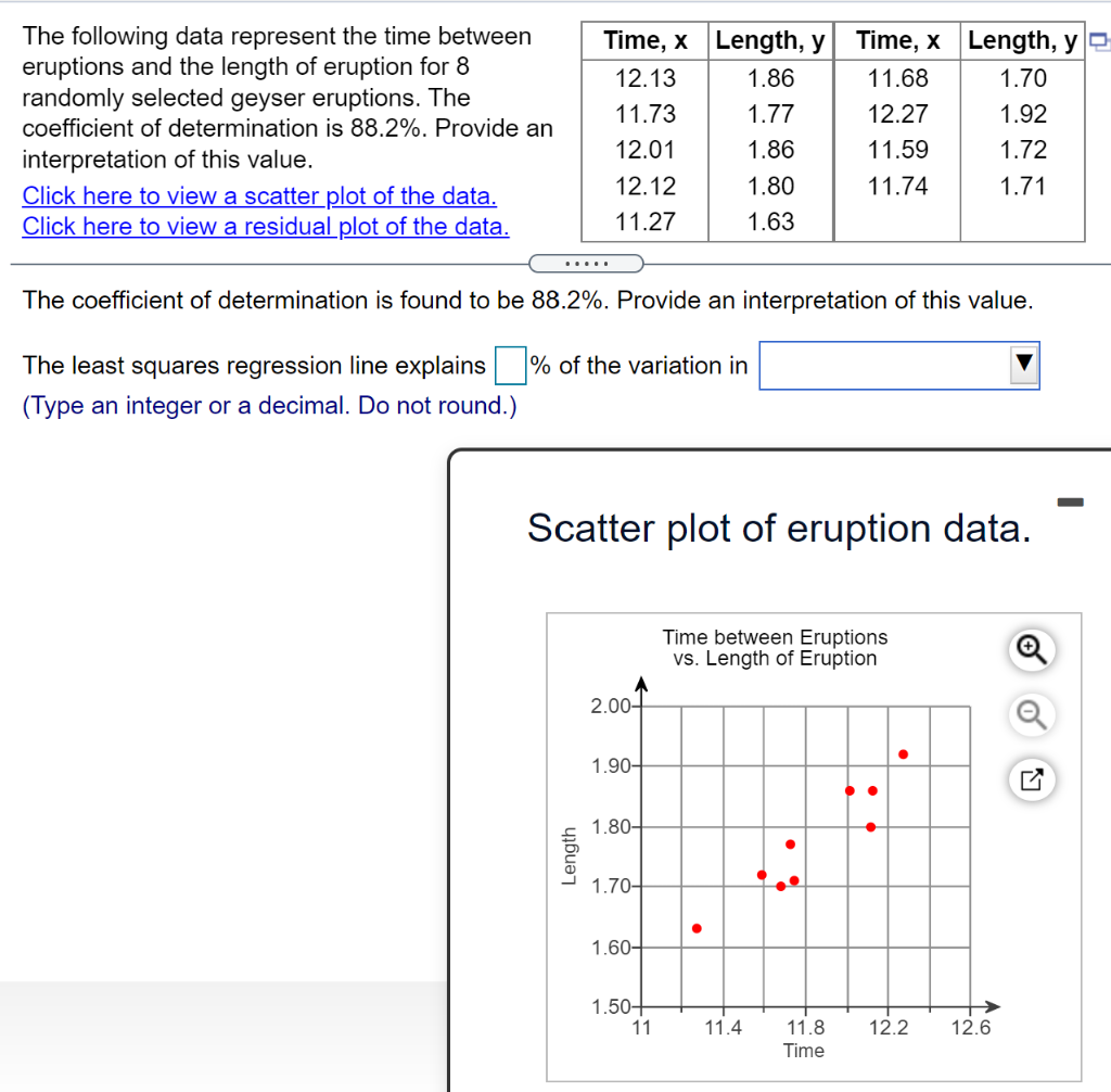Solved The following data represent the time between | Chegg.com