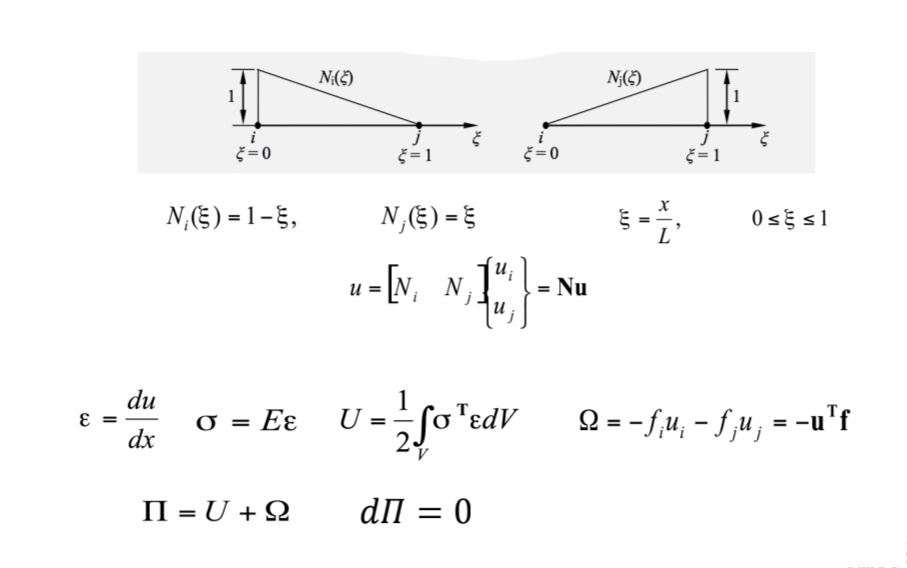 Solved Derive the stiffness matrix of the rod using the | Chegg.com