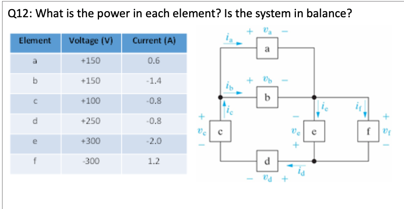Solved Q12: What is the power in each element? Is the system | Chegg.com
