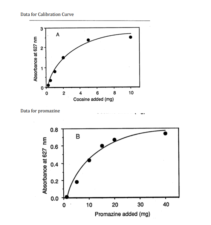 Solved Scott test is one of the methods used for screening | Chegg.com