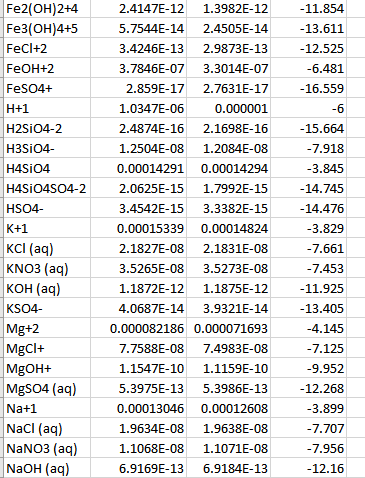 1. a) What are the dominant cationic complex ions in | Chegg.com