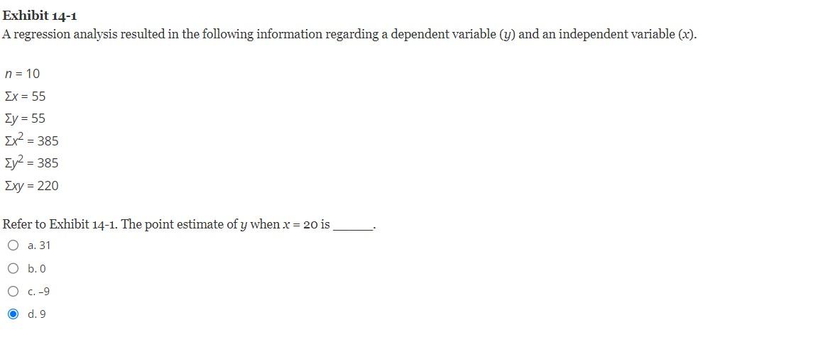 Solved Exhibit 14 1 A Regression Analysis Resulted In The 