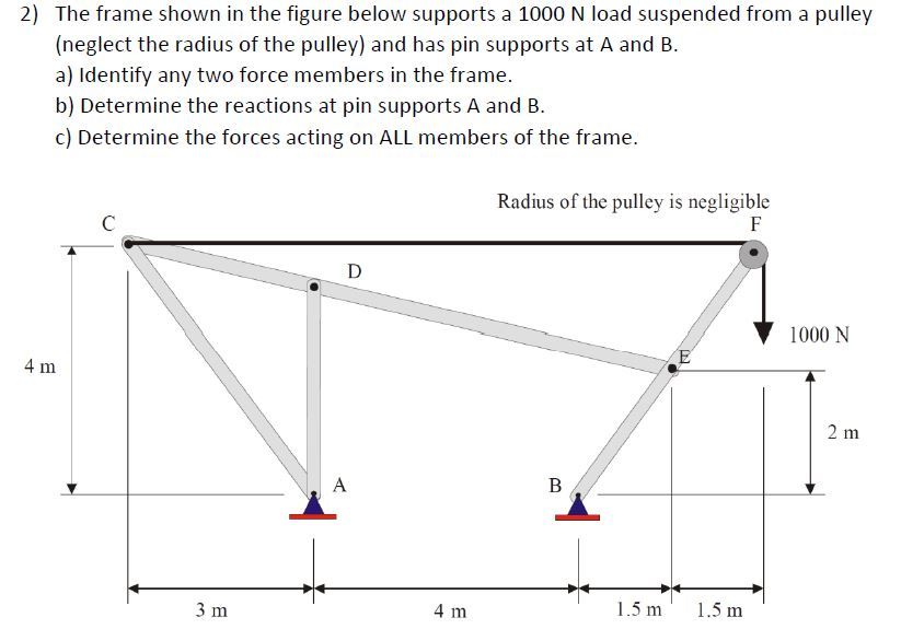 Solved 2) The frame shown in the figure below supports a | Chegg.com