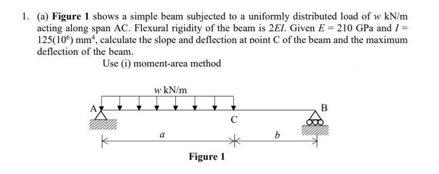 Solved Use moment-area method. w = 5 kN/m, a = 5m, b = 4m | Chegg.com