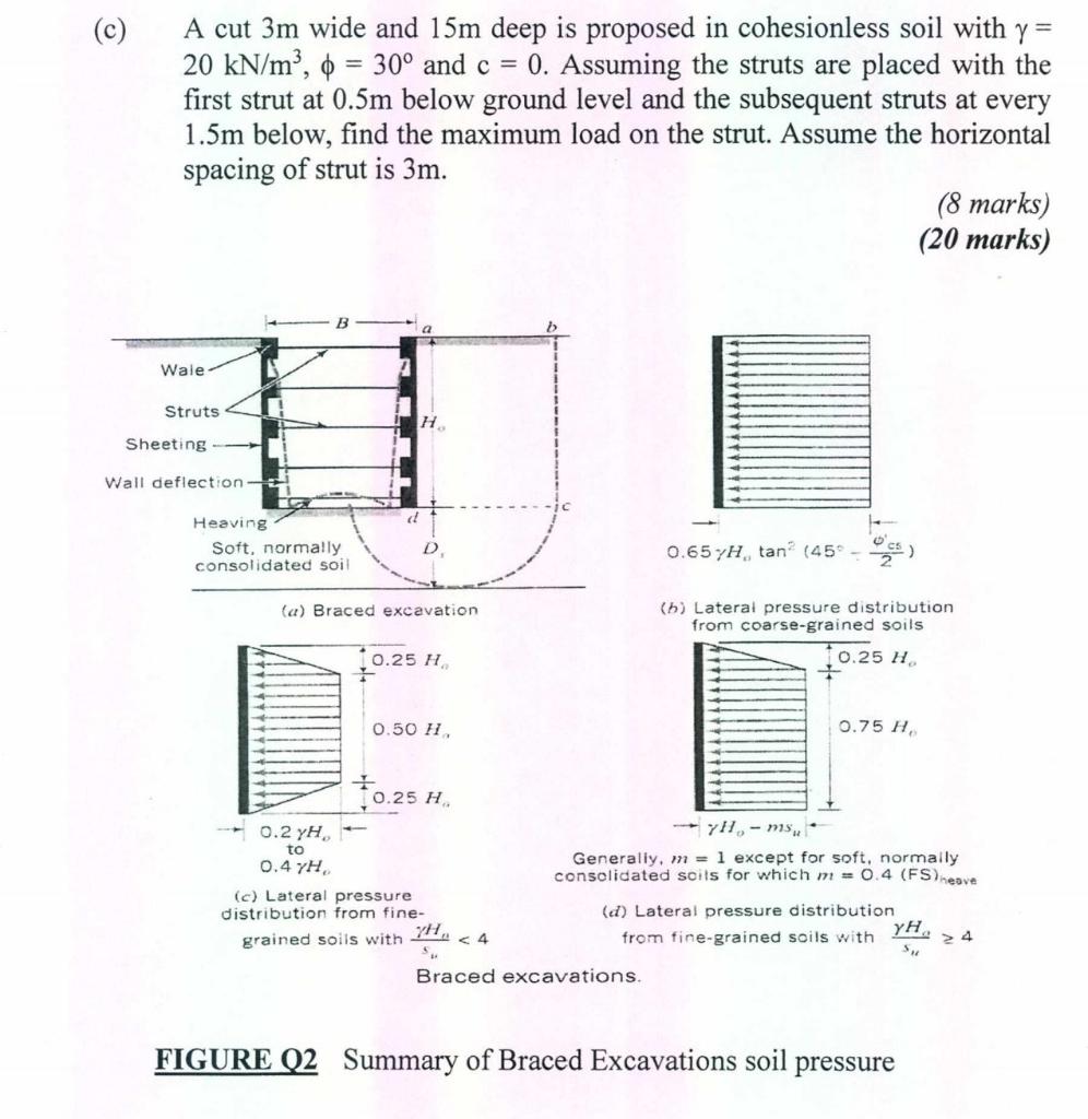 Solved (C) A cut 3m wide and 15m deep is proposed in | Chegg.com