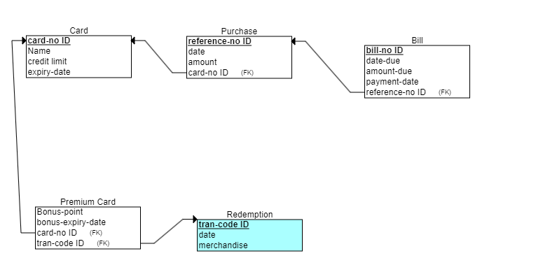 Solved Background A departmental store issues | Chegg.com