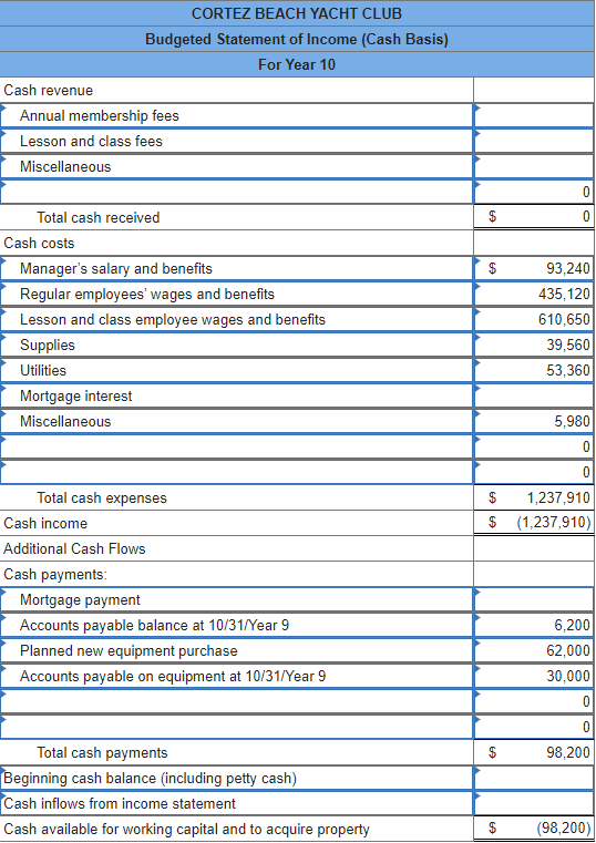 Solved The board of directors of the Cortez Beach Yacht Club | Chegg.com