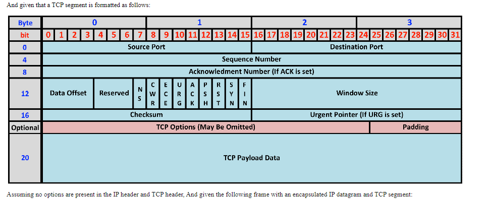 Solved Given that a frame is formatted as follows: | Chegg.com