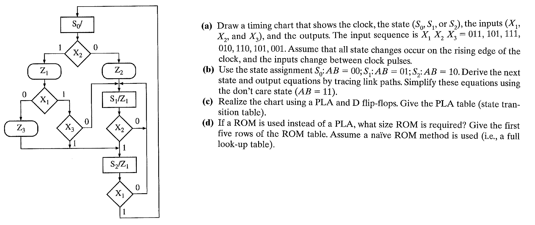 Solved (a) Draw a timing chart that shows the clock, the | Chegg.com