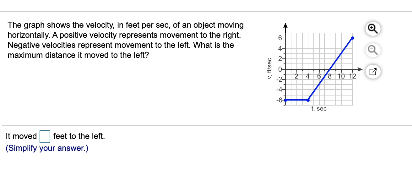 Solved The graph shows the velocity, in feet per sec, of an | Chegg.com
