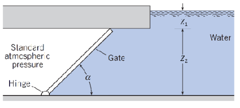 Solved Consider the rectangular gate of width w shown on the | Chegg.com