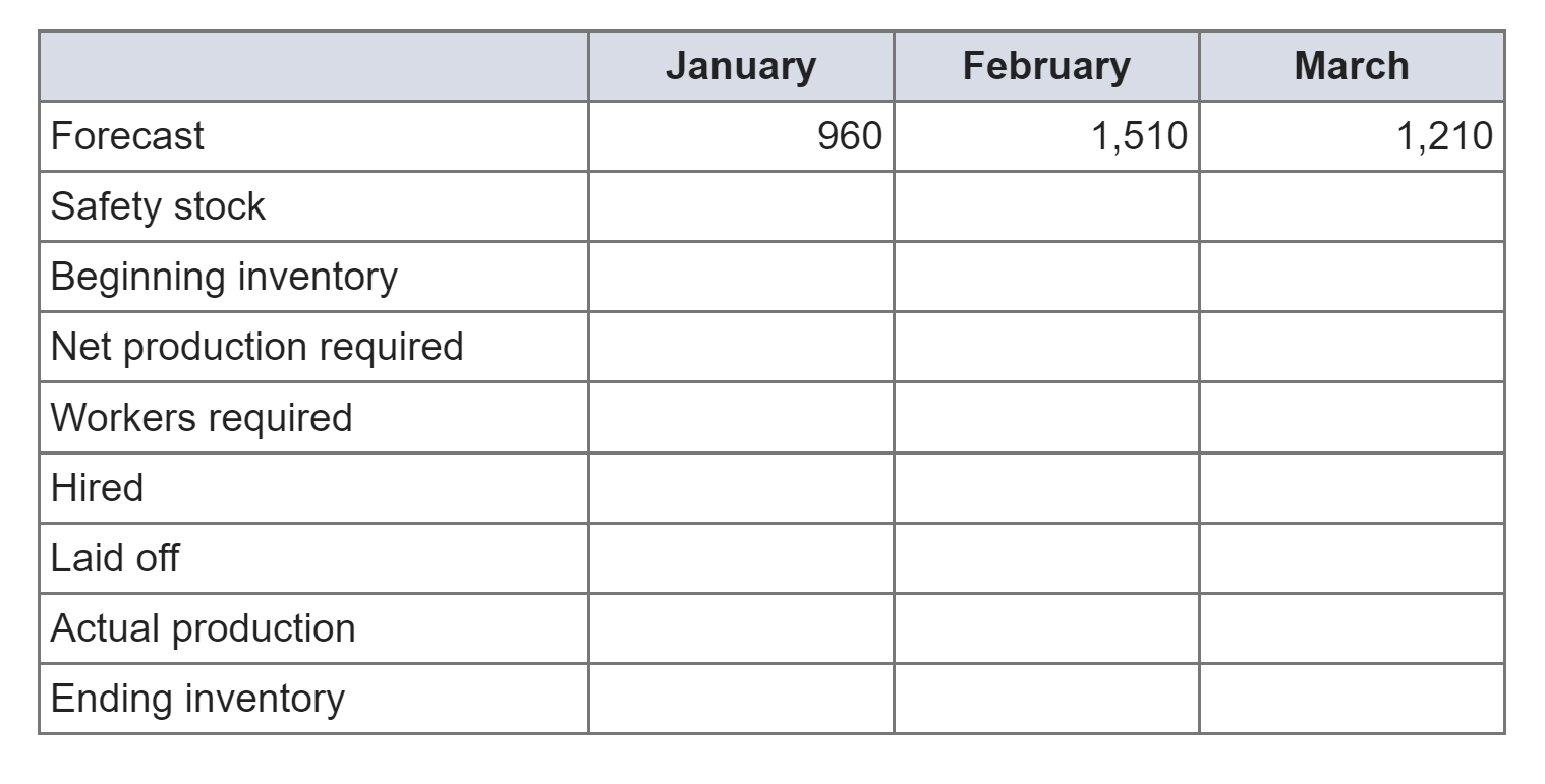 Solved Develop a production schedule to produce the exact | Chegg.com