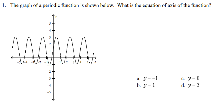 Solved 1. The graph of a periodic function is shown below. | Chegg.com