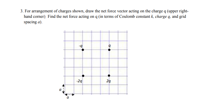 Solved For arrangement of charges shown, draw the net force | Chegg.com