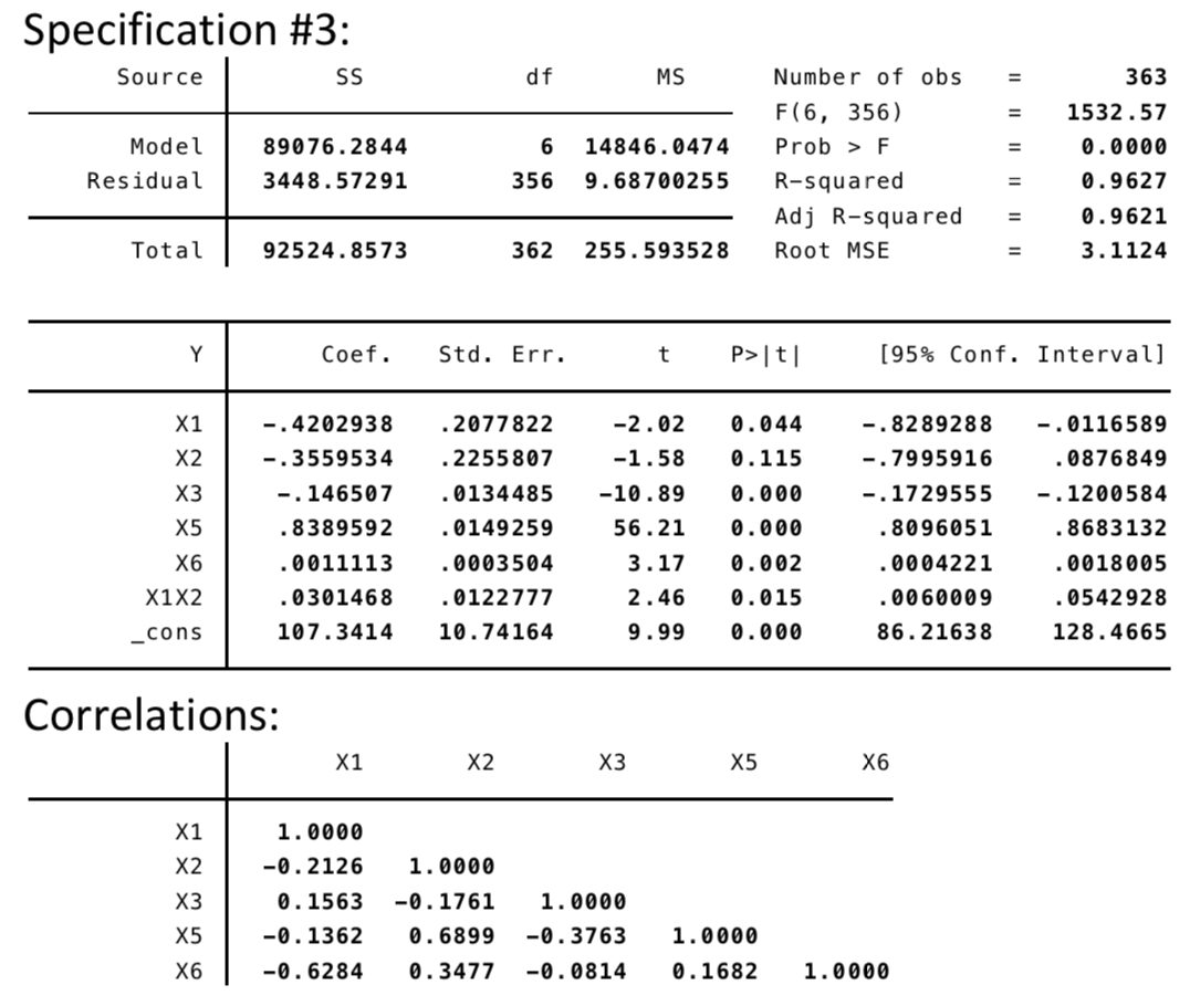 Question 8 10 Points Below You Find Stata Output 