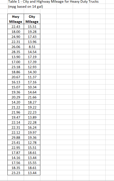 Solved 3. What is the mean of highway mileage? In two | Chegg.com