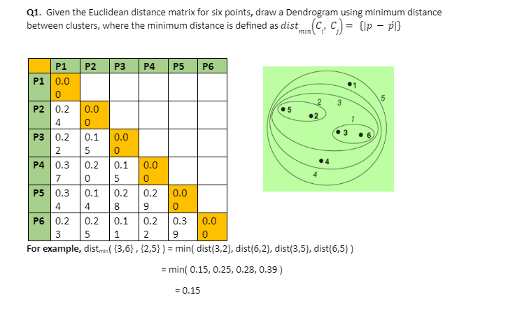 Solved Q1. Given the Euclidean distance matrix for six | Chegg.com