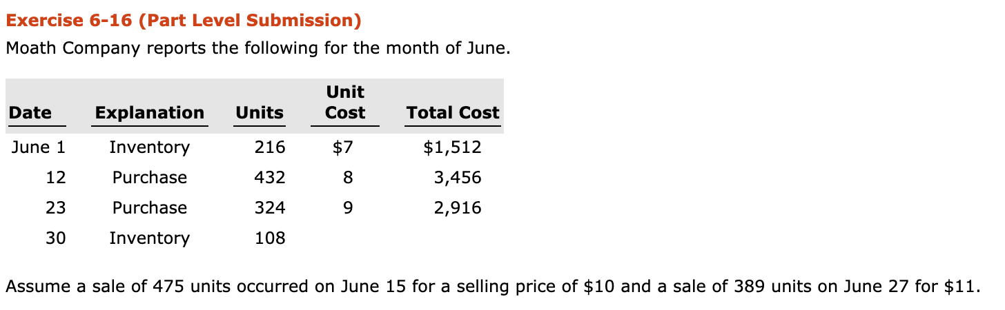 Solved Exercise 6-16 (Part Level Submission) Moath Company | Chegg.com