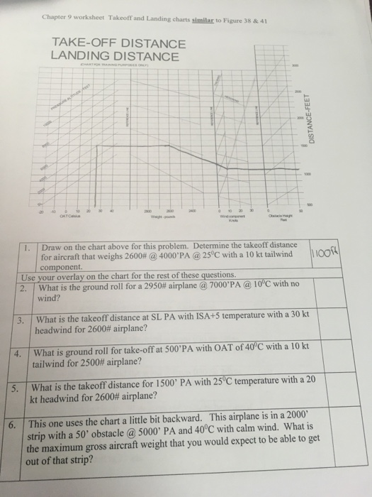 Chapter 9 worksheet Takeoff and Landing charts | Chegg.com