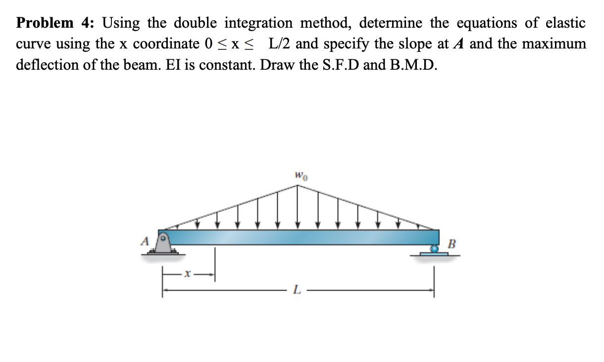 Solved Problem 4: Using the double integration method, | Chegg.com