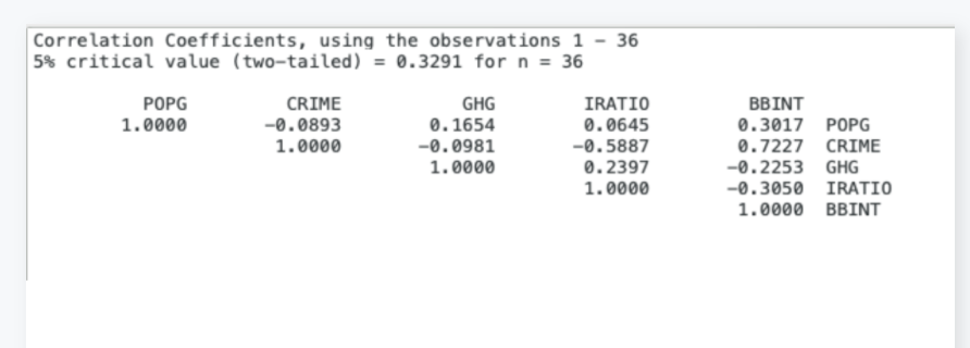 Correlation coefficients, using the observations 1 - | Chegg.com