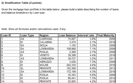 Solved 2) Stratification Table (2 points) Given the mortgage | Chegg.com