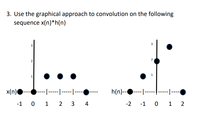 Solved 3. Use the graphical approach to convolution on the | Chegg.com