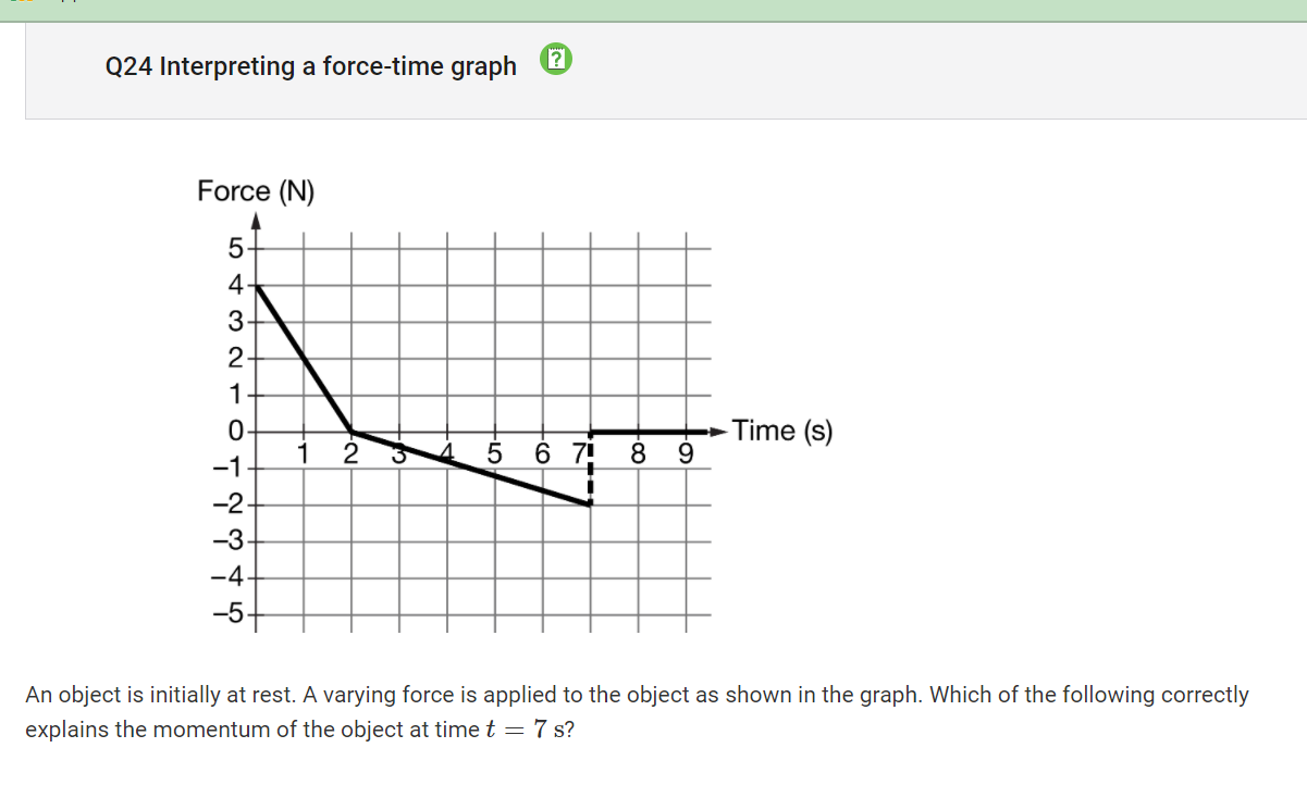 Solved ? Q24 Interpreting a force-time graph Force (N) 5 4 3 | Chegg.com