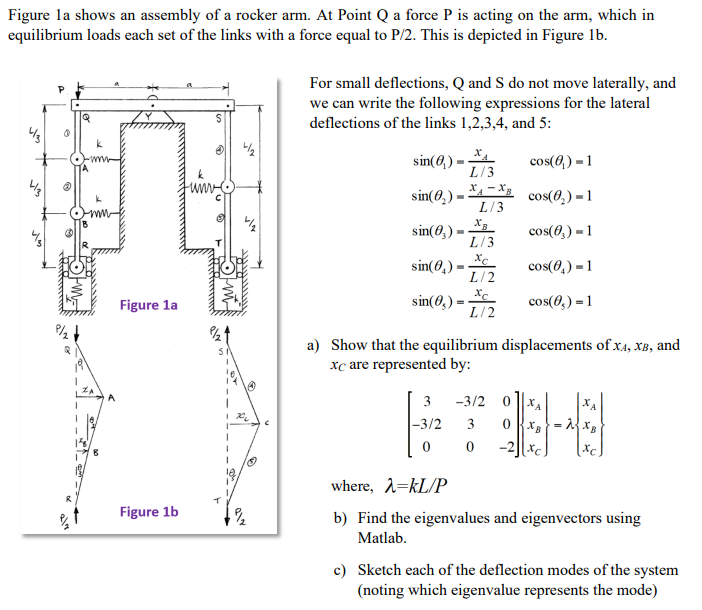 Figure la shows an assembly of a rocker arm. At Point | Chegg.com