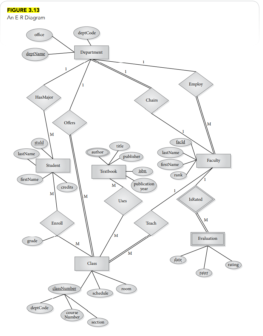 Solved Looking at Figure 3.13 of the textbook, please answer | Chegg.com