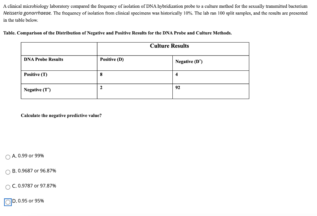 Solved Question 1: Calculate the negative predictive value? | Chegg.com