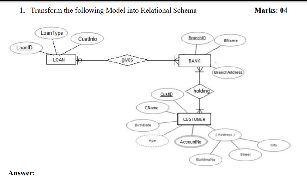 Solved 1. Transform the following Model into Relational | Chegg.com