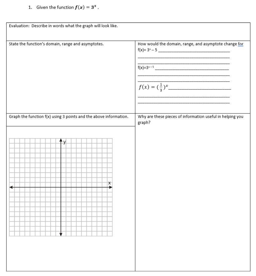 Solved 1. Given the function f() 3 Evaluation: Describe in | Chegg.com
