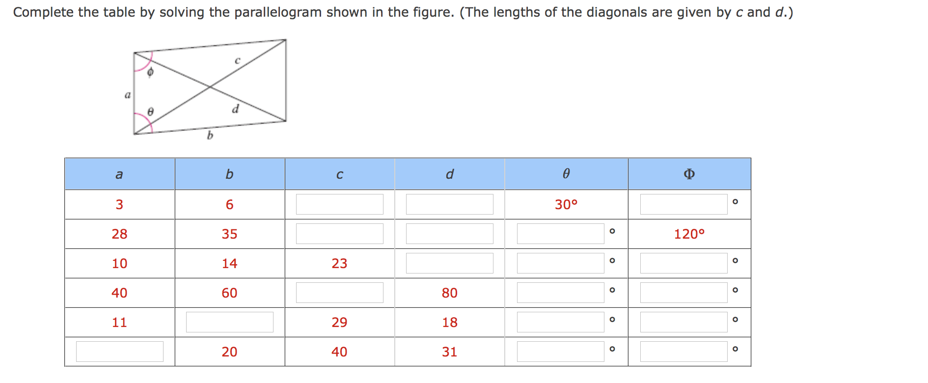 Solved Complete the table by solving the parallelogram shown | Chegg.com