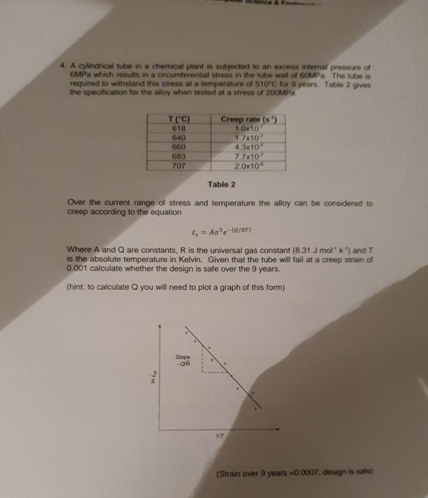 Solved Material Failure 1. A thin metal plate is loaded in | Chegg.com