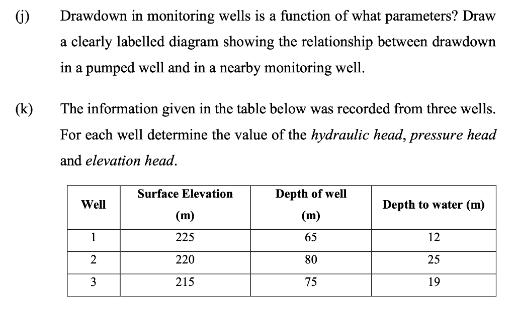 Solved (j) Drawdown in monitoring wells is a function of | Chegg.com
