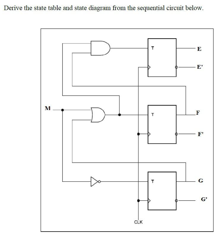 Solved Derive the state table and state diagram from the | Chegg.com