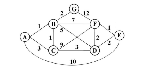 Solved By using Dijkstra’s algorithm, determine paths of | Chegg.com