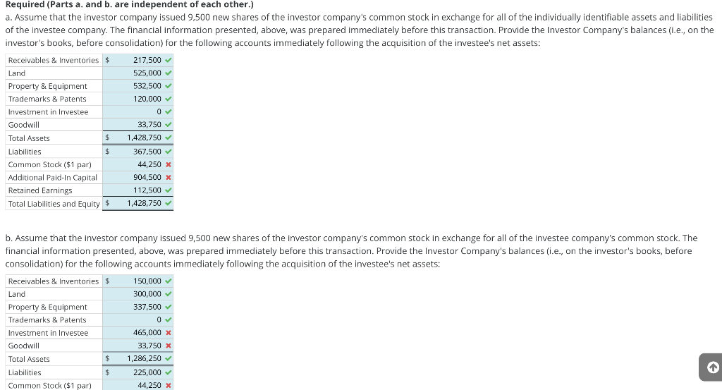 Solved Asset acquisition vs. stock acquisition (fair value | Chegg.com