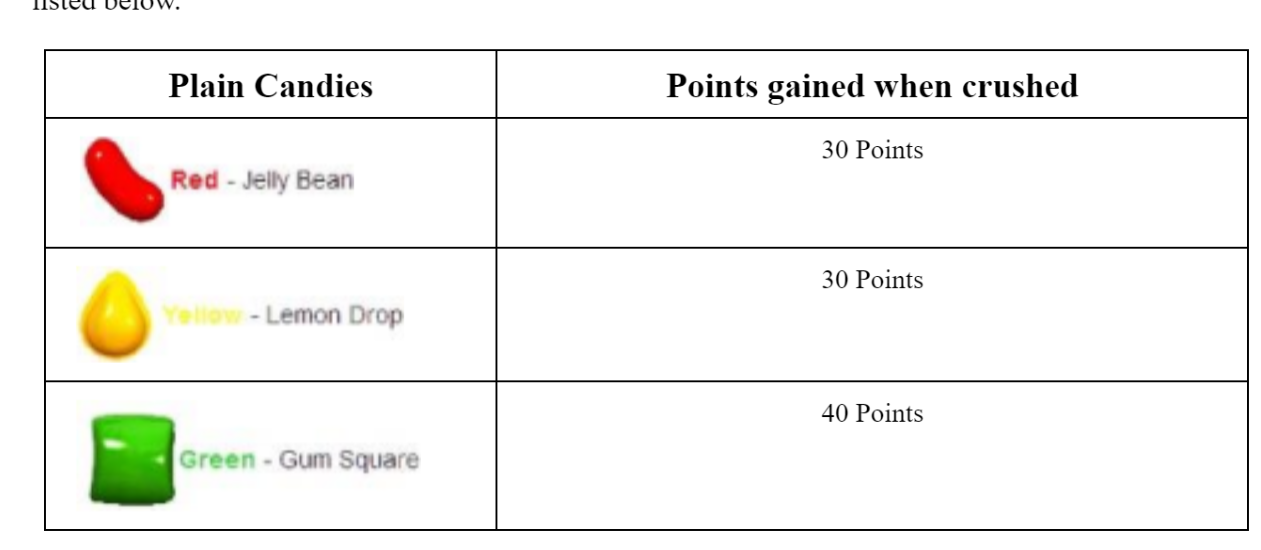 Solved write a single player candy crush code in C++. A 2D | Chegg.com