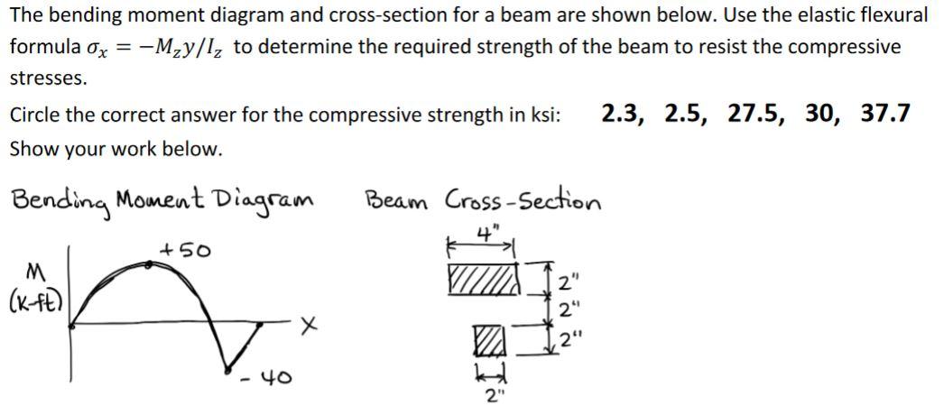 Solved The bending moment diagram and cross-section for a | Chegg.com