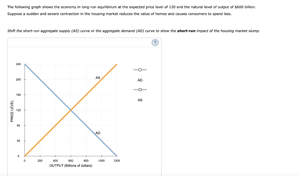 Solved The following graph shows the economy in long-run | Chegg.com