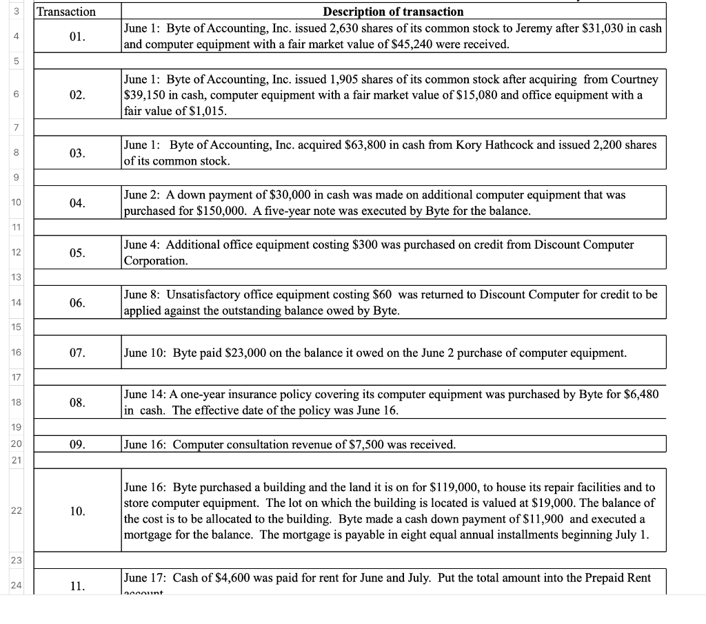 Solved 3 Transaction Description of transaction June 1: Byte | Chegg.com